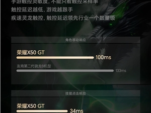 骁龙8 超越8 Gen2机型！荣耀X50 GT将搭载灵龙触控